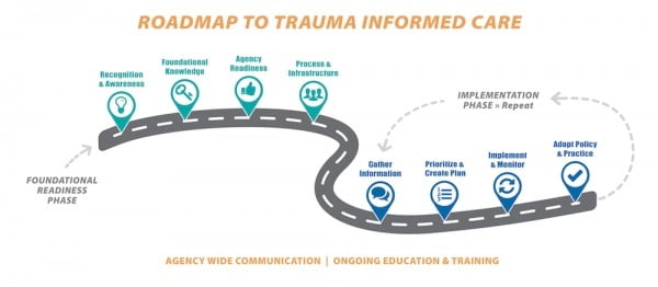 TIO Blog | A Roadmap for Research